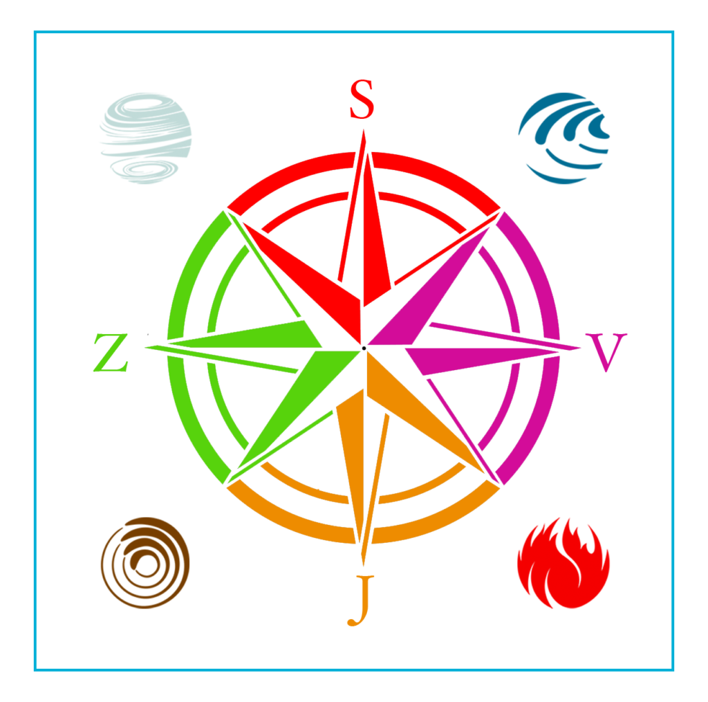 Pranic Feng Shui - Pot do zdravja